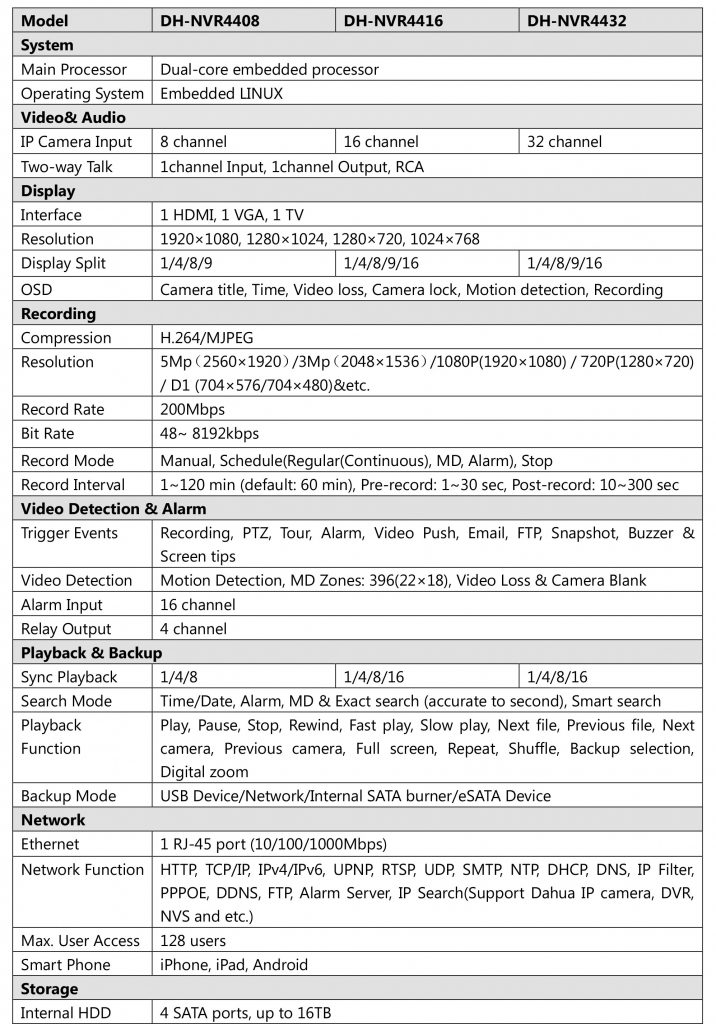 8/16/32CH 1.5U Network Video Recorder - Qualitronics