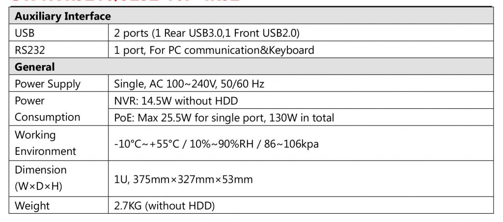 16/32CH 1U 16PoE 4K&H.265 Network Video Recorder - Qualitronics
